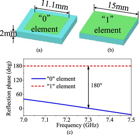 Figure 2 From A Shared Aperture 1 Bit Metasurface For Orbital Angular Momentum Multiplexing