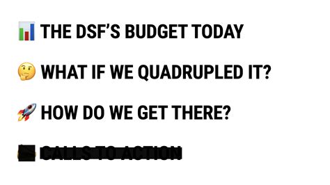 If We Had 1 000 000… Jacob Kaplan Moss