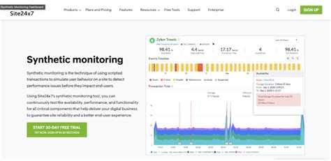 10 Best Synthetic Monitoring Tools For 2024