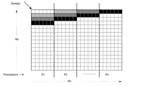 7 Wavefront Operation On A 2d Data Grid Download Scientific Diagram