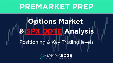 Spx 0dte Premarket Prep Opex Options Structure 042225 Youtube