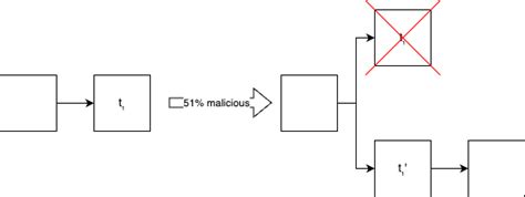 blockchain fundamentals key consensus algorithms certik