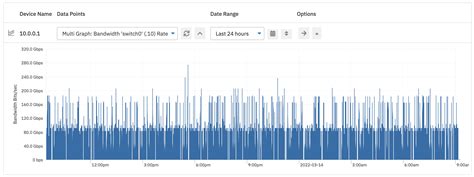Snmp Bandwidth Monitoring Frameflow