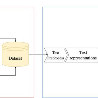 Schematic Overview Of The Study Dataset Generation From The CORD Download Scientific