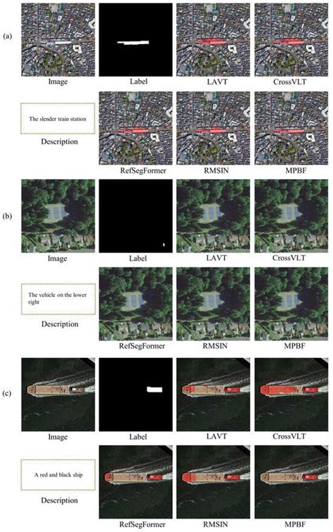 Multimodal Prompt Guided Bidirectional Fusion For Referring Remote