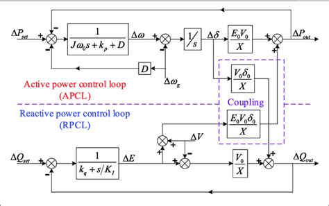 Small Signal Control Model Download Scientific Diagram
