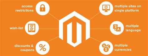 Coders Introducing Hacktech Powered By Coders Our New Initiative For Hackers Join The Lab