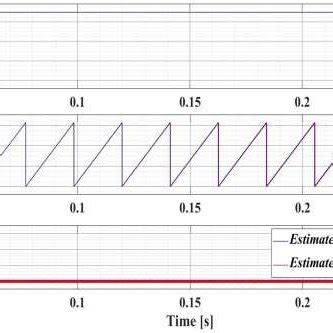 The Numerical Results For The Estimations Of Rotor Speed Rotor Download Scientific Diagram