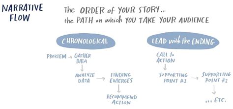 Tell A Story Imt Atlantique Data Storytelling
