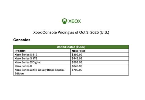Xbox Prices Increase Again Ahead Of The Holiday Season