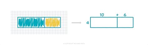 What Are Multiple Representations In Math Teaching With Representations — Mix And Math