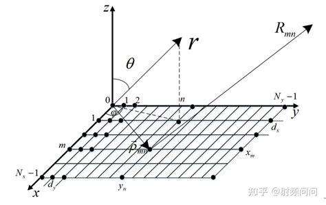 Matlab Optimtool优化阵列天线的幅相激励 知乎