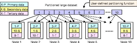 Figure 3 From Distributed And Fault Tolerant Execution Framework For