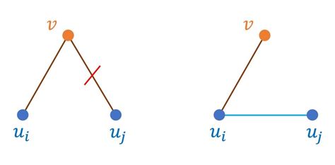 An Illustration Of Edge Replacement In Case Download Scientific