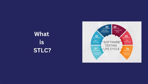 Sdlc Vs Stlc Whats The Difference 2024 Software Testing Stuff