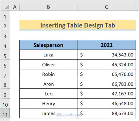 What Is Contextual Tab In Excel With Easy Examples