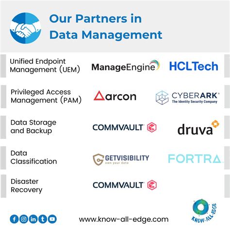 know all edge on linkedin datamanagement datastrategy datagovernance dataquality bigdata…