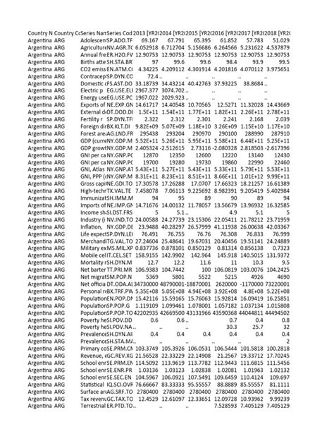 P Data Extract From World Development Indicators Pdf Gross Domestic Product Economic Data