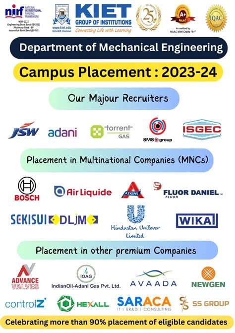 Dr Anurag Gupta Posted On Linkedin