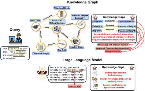논문 리뷰 Knowledge Graph Fusion With Large Language Models For Accurate Explainable