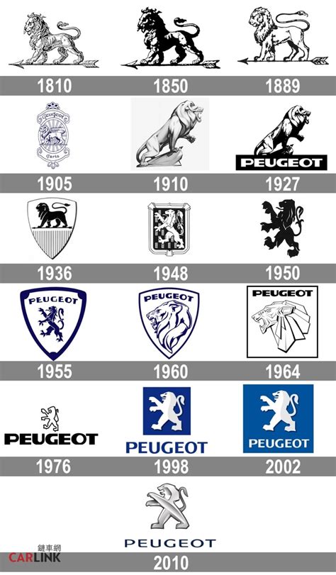 歷史最悠久汽車品牌換新標！peugeot小獅長大致敬60年代 Carlink鏈車網