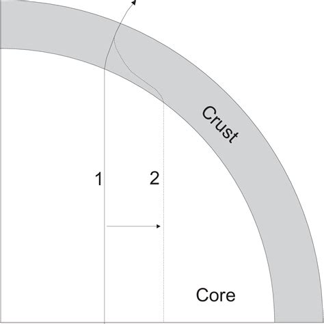 Figure 1 From The Effect Of The Neutron Star Crust On The Evolution Of A Core Magnetic Field