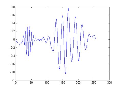matlab given a mixture of two signals how to separate it to its base