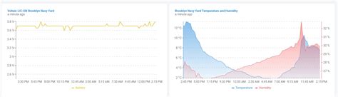 Solar Powered Lorawan Node Lithium Capacitor Voltaic Systems Blog