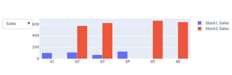 Python How To Plot Bar Graph With Button For Multiple Categories