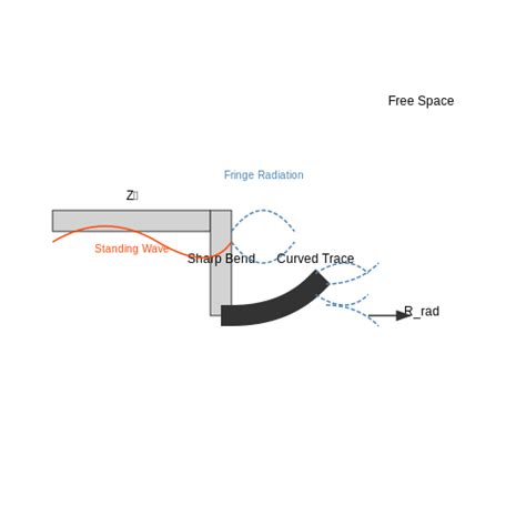 Rf Transmission Line Effects Tutorials On Electronics Next Electronics