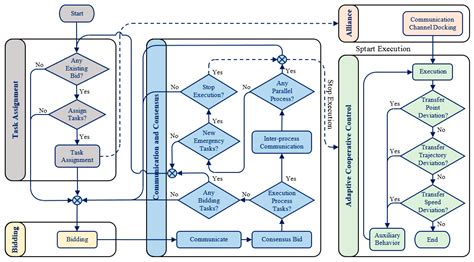 machines free full text a task allocation approach of multi heterogeneous robot system for