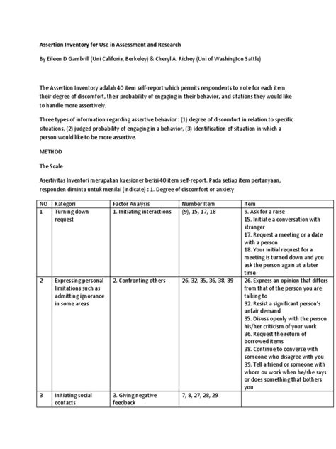 Assertion Inventory For Use In Assessment And Research Pdf Self