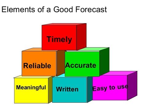 Demand Forecasting Techniques