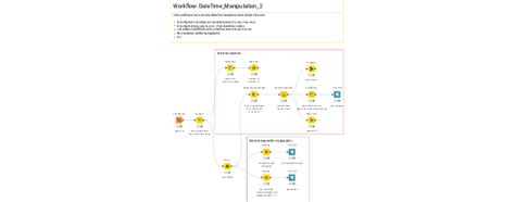 2 Datetimemanipulation2 — Nodepit