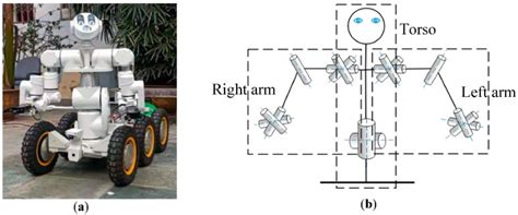 Figure 1 From Real Time Kinematics Based Self Collision Avoidance