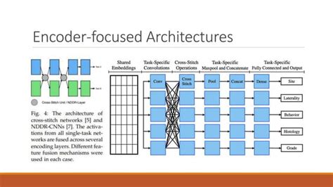 multi task learning for dense prediction tasks in computer vision ppt
