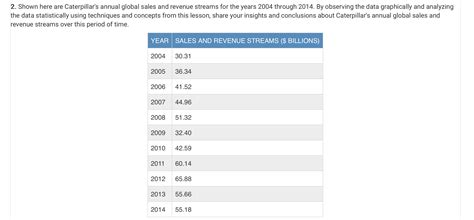 Solved Complete Just The Followinginterpret The Data In