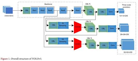 Scientific Research Publishing On Linkedin Objectrecognition