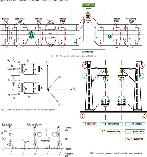 Figure 4 From Modelling Of Ac Electric Railway System Using Pscad Emtdc Semantic Scholar