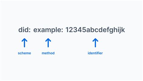 Trinsic Basics What Are Decentralized Identifiers Dids Trinsic