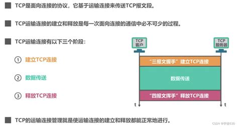【湖科大教书匠】计算机网络随堂笔记第5章（计算机网络运输层） tcp 拥塞控制 湖科大教书匠 csdn博客