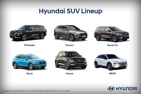 Rank Hyundai Models By Popularity Performance And Value
