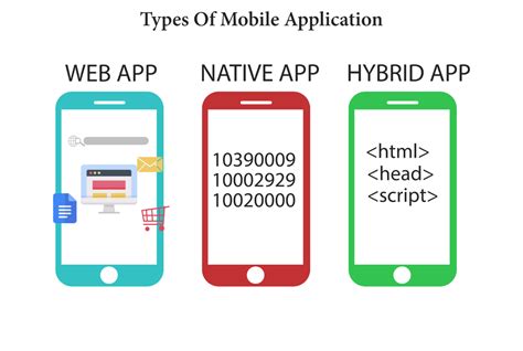 Mobile Application Security Audit Vapt Cybercure Technologies