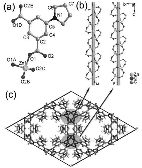 Microporous Metal Organic Framework Material As Well As Preparation Method And Application