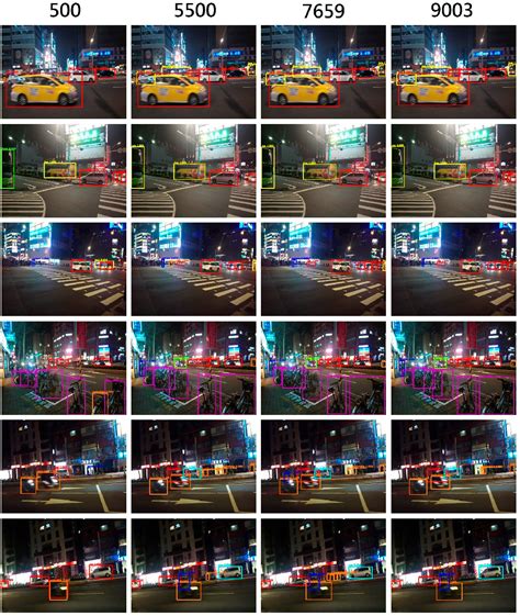 Figure 15 From A Deep Learning Based Vehicle Detection Approach For