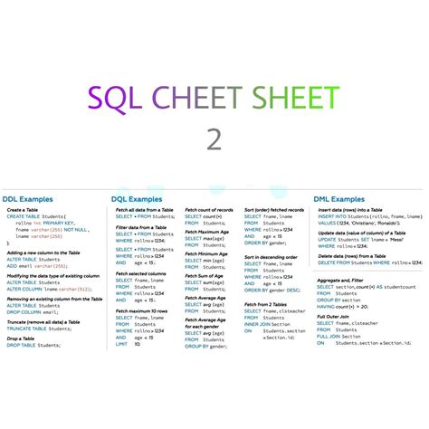 Sql Sqlpart2 Practice Interviewpreparation Ankit Gusain