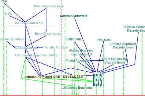 The Formalism Transformation Graph Ftg Download Scientific Diagram