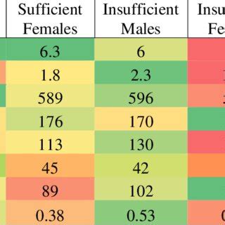 Outlines The Overall And Gender Wise Correlation Of Triglyceride And Download Scientific