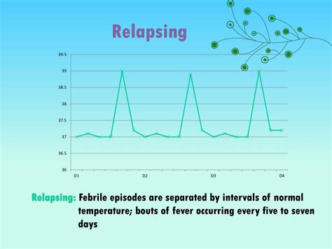 Ppt An Approach To A Patient With Fever Powerpoint Presentation Free