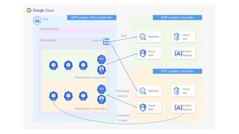 GitHub Toshi GKE Microservices Terraform Project Template
